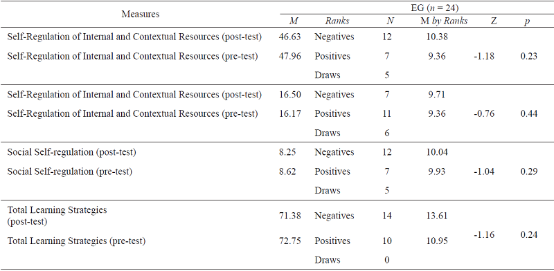 Intervention in Learning Strategies: Study with New University Students1