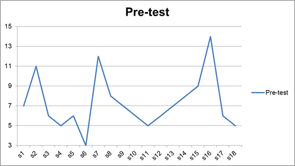 Increasing Vocabulary Acquisition and Retention in EFL Young Learners ...