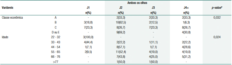 Acuidade visual no manejo do diabetes mellitus: preparo da dose de insulina