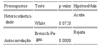 Divulgação de informações sobre recursos humanos e os fatores que ...