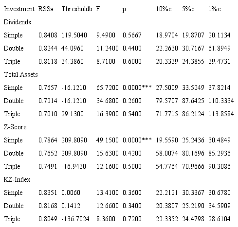Do financial restricted companies use the cash flow for investment or ...