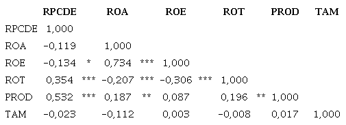 Distribuição de riqueza aos empregados e desempenho financeiro: uma ...