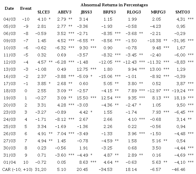 Brazilian agribusiness amid the turbulence provoked by Covid-19: a hope ...