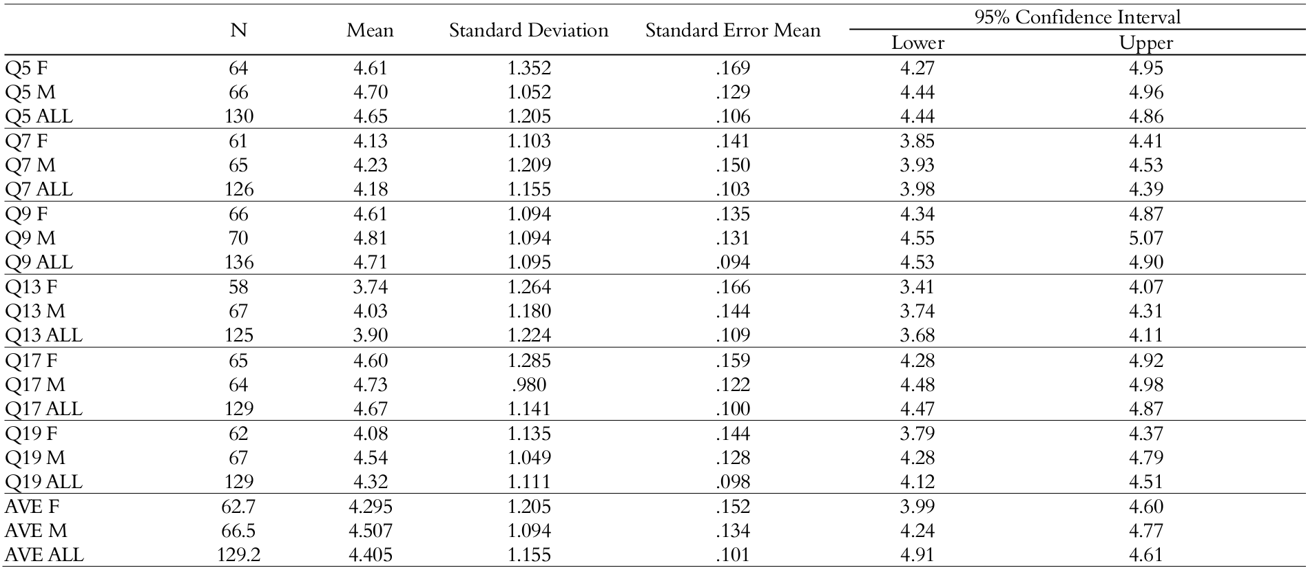 Listening is my bugbear: Why Iranian L2 learners keep underperforming ...