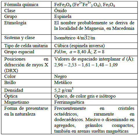 Magnetita (Fe3O4): Una estructura inorgánica con múltiples aplicaciones ...