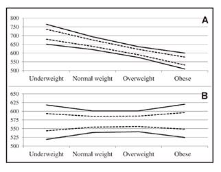 Physical activity values in two- to seven-year-old children measured by ...