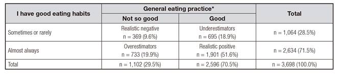 Adolescents' eating behaviors and its relationship with family meals ...