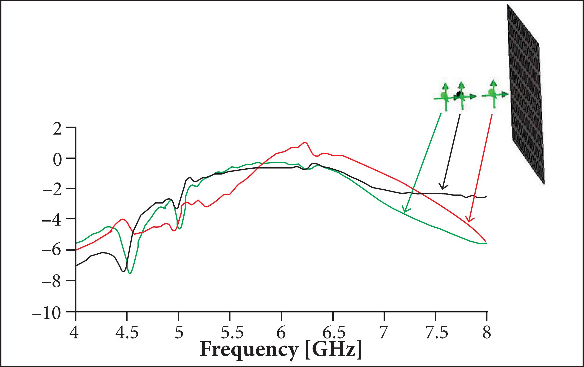 Design, Prototyping and Measurement of a Cascaded 6-GHz Frequency ...