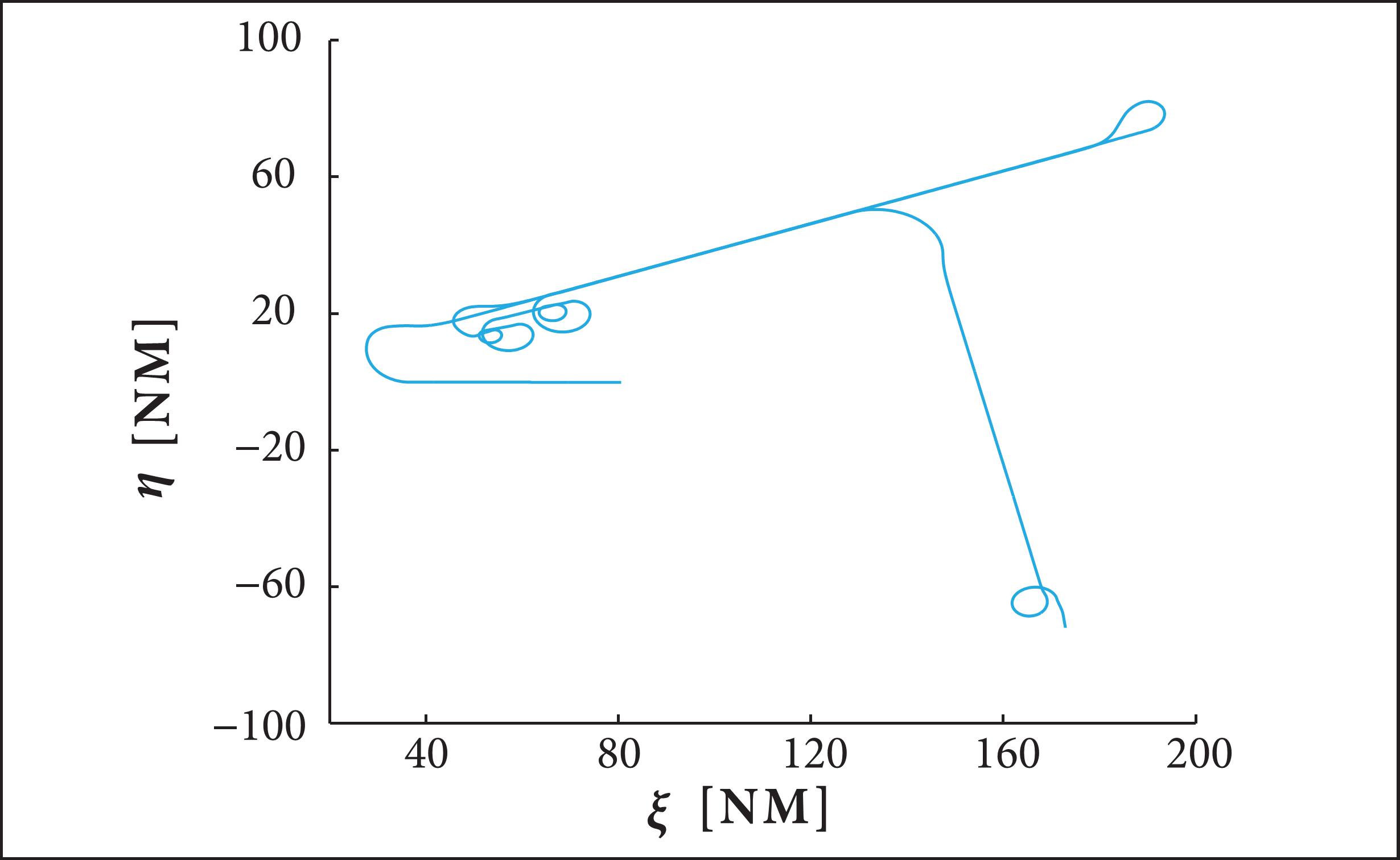Performance Comparison of the IMMPDAF Algorithm Using Real and Simulated Radar Measurements