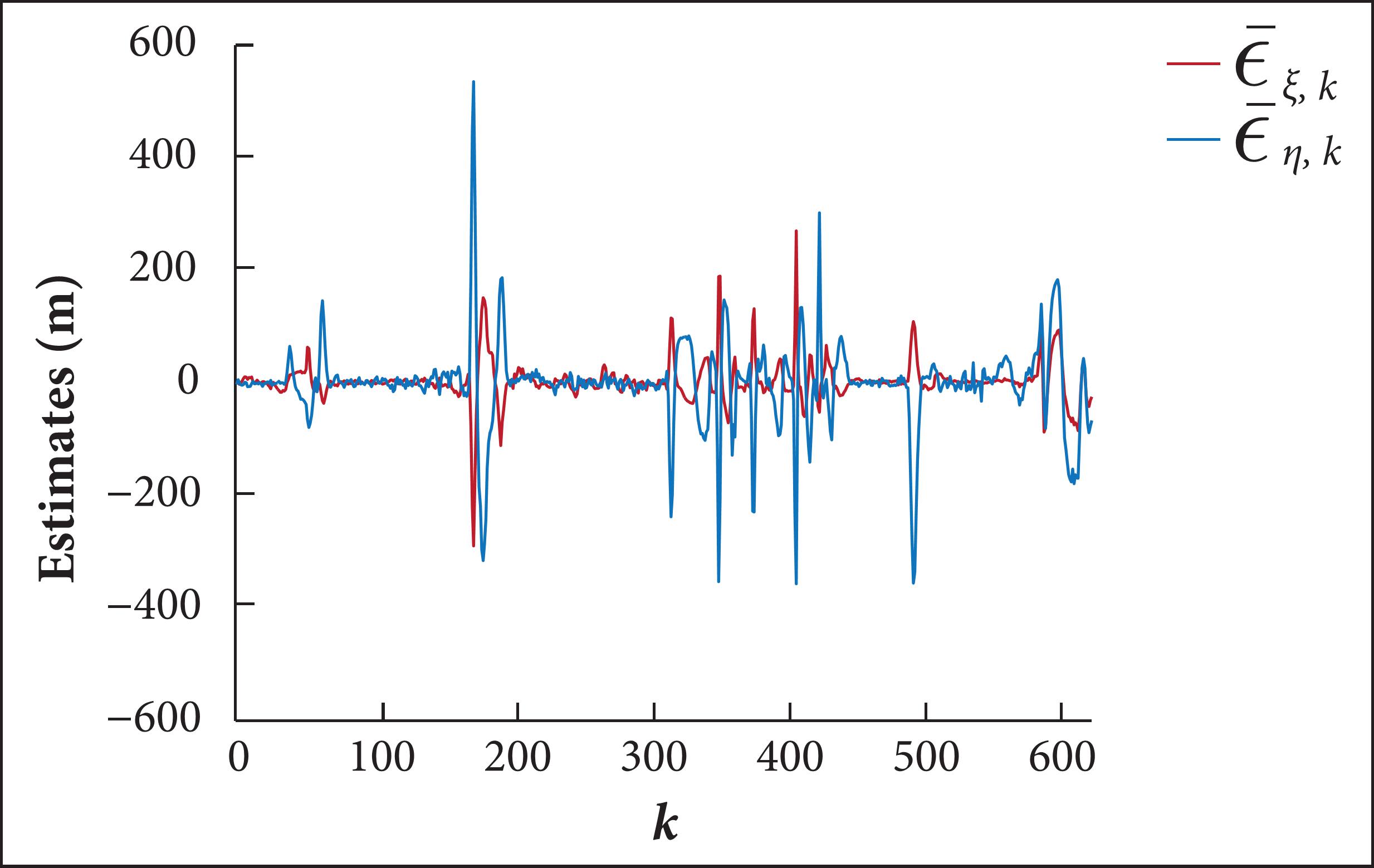 Performance Comparison of the IMMPDAF Algorithm Using Real and Simulated Radar Measurements