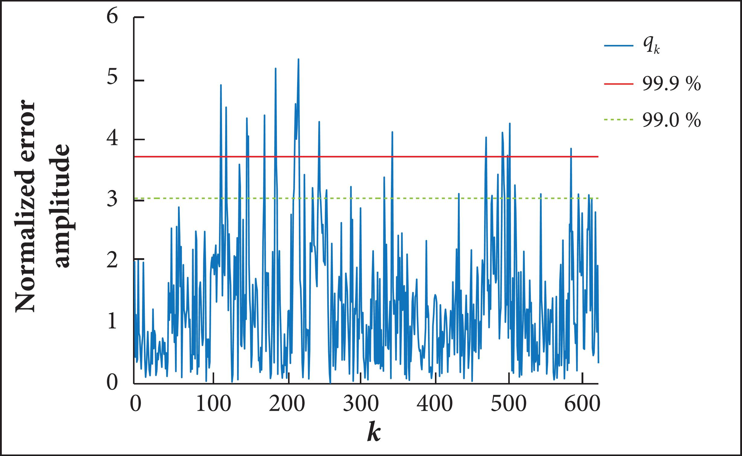 Performance Comparison of the IMMPDAF Algorithm Using Real and Simulated Radar Measurements