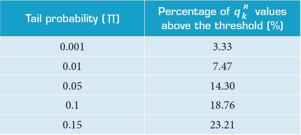 Performance Comparison of the IMMPDAF Algorithm Using Real and Simulated Radar Measurements