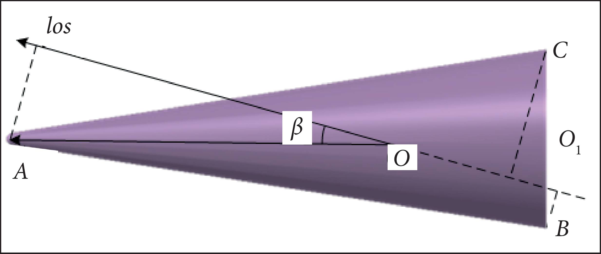 Micro-motion Recognition of Spatial Cone Target Based on ISAR Image ...