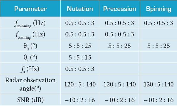 Micro-motion Recognition of Spatial Cone Target Based on ISAR Image ...