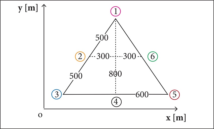 Formation Flight Control of Multi-UAV System with Communication Constraints