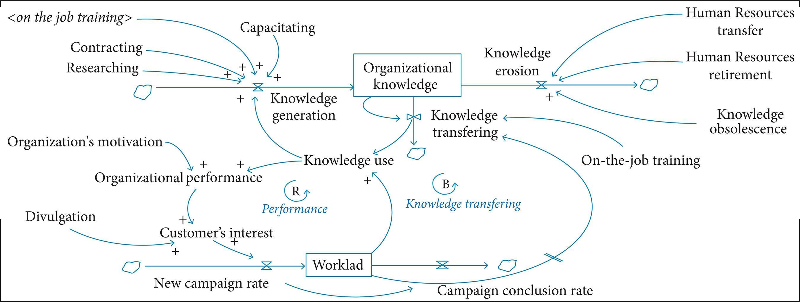 Knowledge Management Patterns Model for a Flight Test Environment