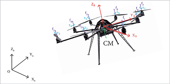 A Software-in-the-Loop Simulation Scheme for Position Formation Flight ...