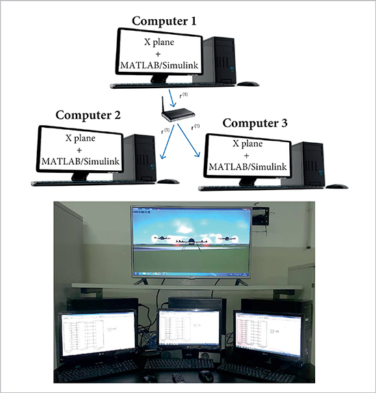 A Software-in-the-Loop Simulation Scheme for Position Formation Flight ...