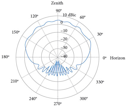 Susceptibility of GPS-Dependent Complex Systems to Spoofing