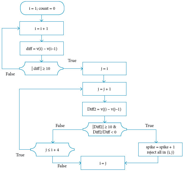 An Innovative Structural Fatigue Monitoring Solution for General ...