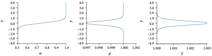Direct Numerical Simulation Code Validation for Compressible Shear Flows Using Linear Stability ...