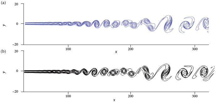 Direct Numerical Simulation Code Validation for Compressible Shear Flows Using Linear Stability ...