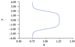 Direct Numerical Simulation Code Validation for Compressible Shear Flows Using Linear Stability ...