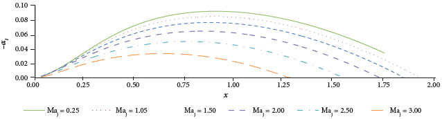 Direct Numerical Simulation Code Validation for Compressible Shear Flows Using Linear Stability ...