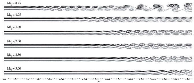 Direct Numerical Simulation Code Validation for Compressible Shear Flows Using Linear Stability ...