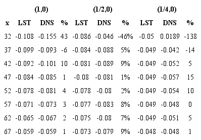 Direct Numerical Simulation Code Validation for Compressible Shear Flows Using Linear Stability ...