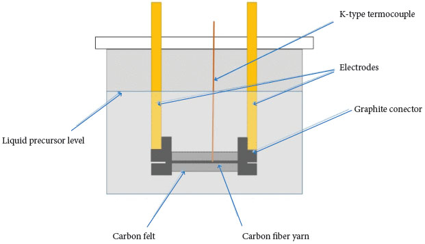 Fast Densification Process in Manufacturing Carbon/Carbon Using ...