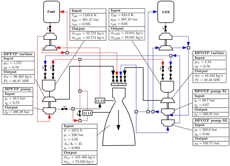 Modeling and Analysis of a LOX/Ethanol Liquid Rocket Engine