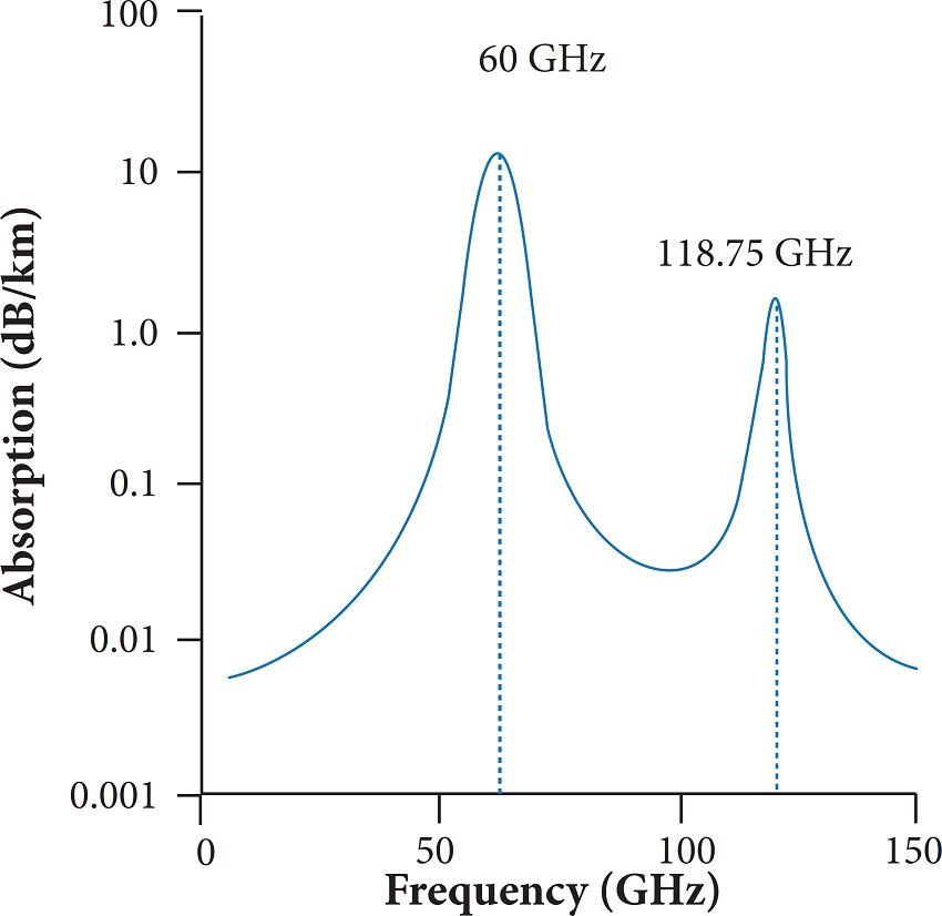 Ground-Based Microwave Radiometer Calibration: an Overview