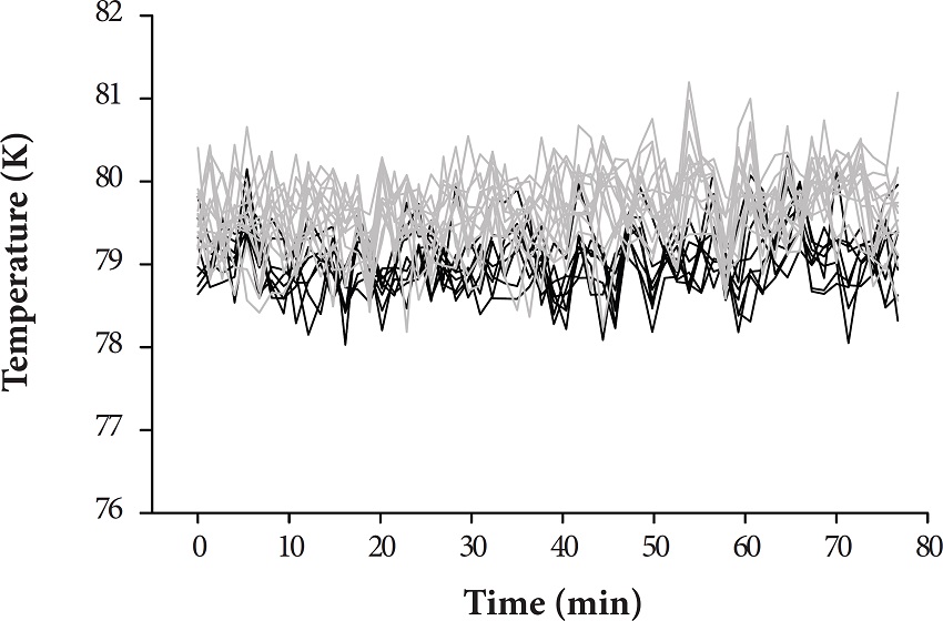 Ground-Based Microwave Radiometer Calibration: an Overview