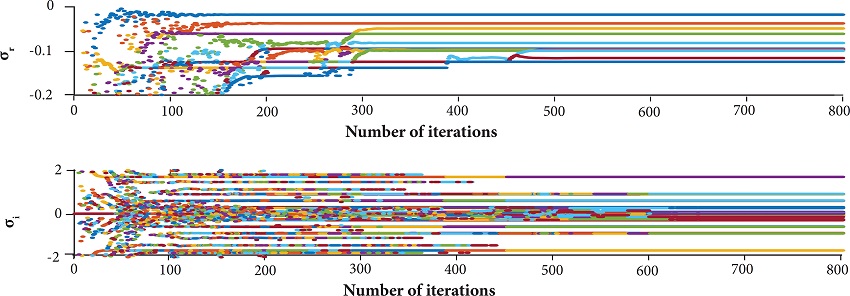 Direct Numerical Simulation of a Compressible Flow and Matrix-Free ...