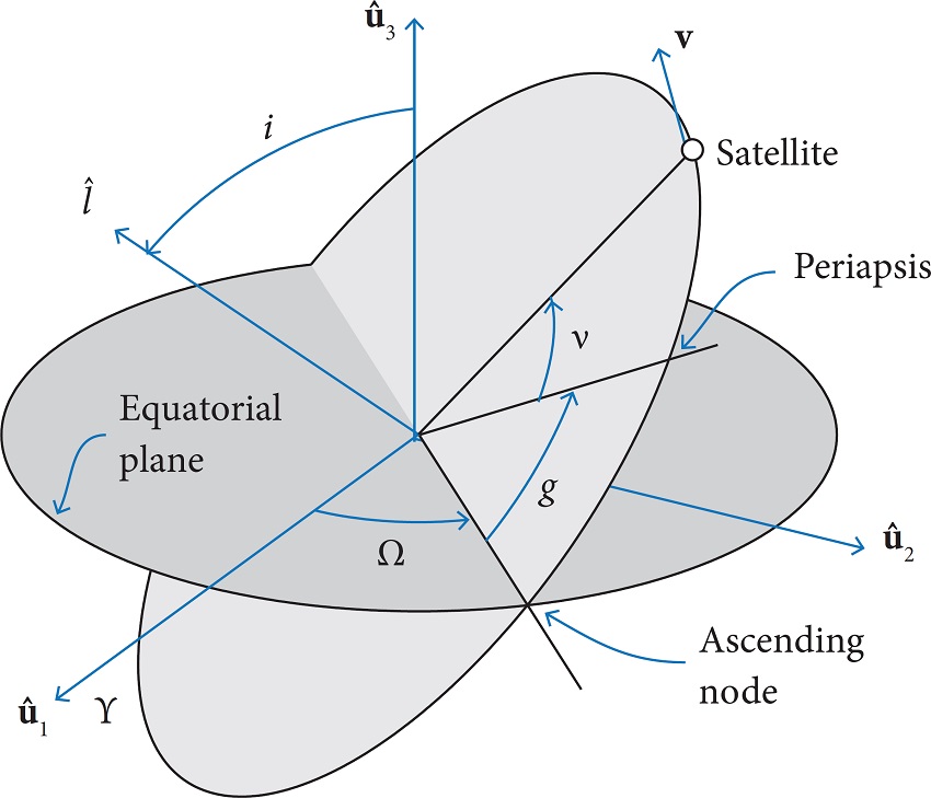 Thermal Analysis of Satellite Libertad 2: a Guide to CubeSat ...