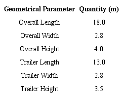 Aerodynamic Evaluation of Different Car Carrier Devices for Drag ...