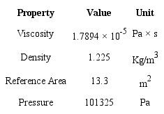 Aerodynamic Evaluation of Different Car Carrier Devices for Drag ...