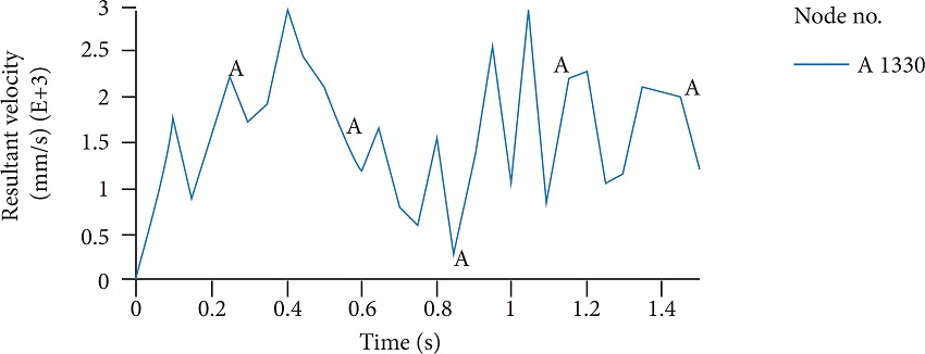 Research on the Folding Patterns and Deployment Dynamics of Inflatable Capsule Structures