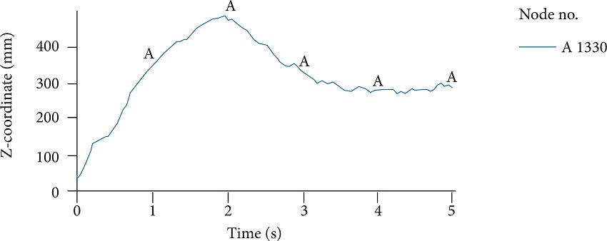 Research on the Folding Patterns and Deployment Dynamics of Inflatable Capsule Structures