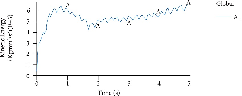 Research on the Folding Patterns and Deployment Dynamics of Inflatable Capsule Structures