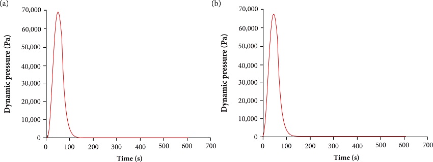 Trajectory Optimization of Launch Vehicles Using Object-oriented Programming
