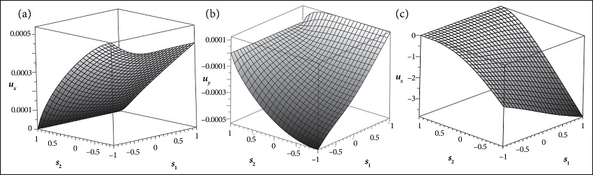 A Recursive Methodology to Determine the Mechanical Response of Thin ...