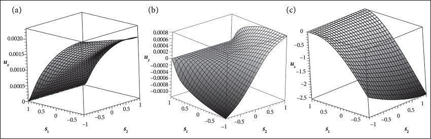 A Recursive Methodology to Determine the Mechanical Response of Thin ...