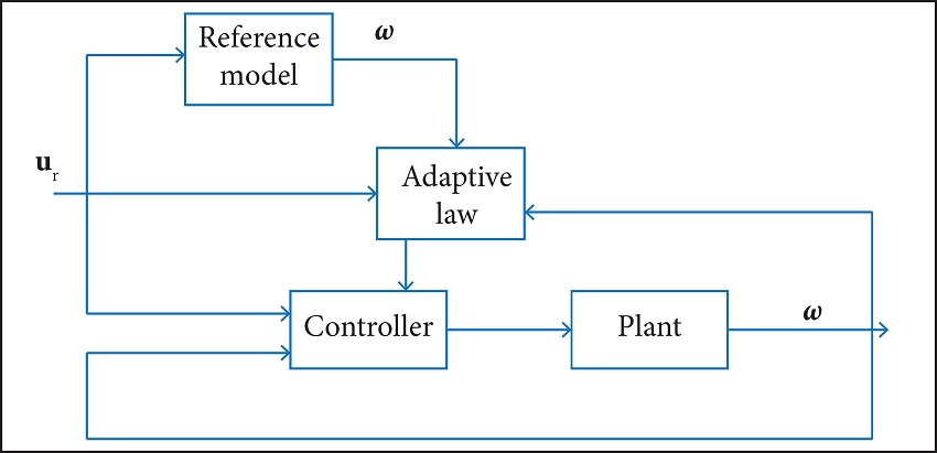 Passive Fault-Tolerant Control of an Underactuated Re-Entry Capsule