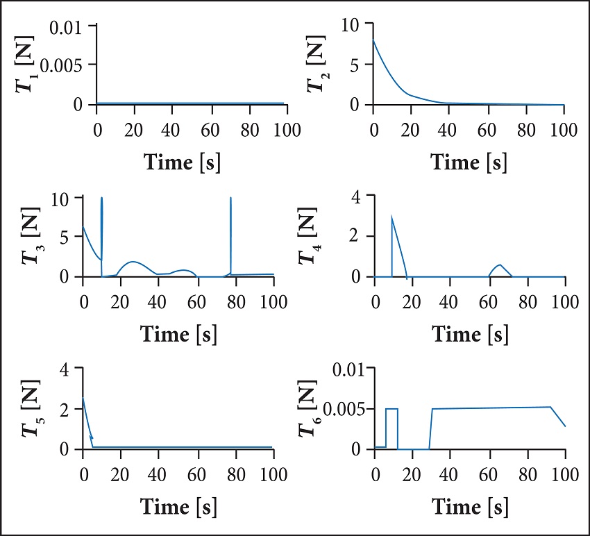 Reducing the Effects of Inaccurate Fault Estimation in Spacecraft ...