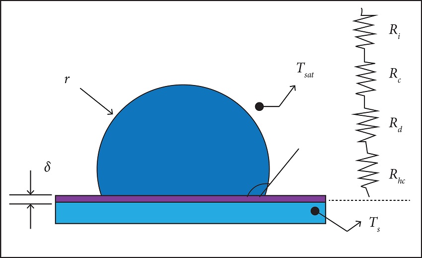 Mathematical Modeling And Numerical Simulation of Dropwise Condensation ...
