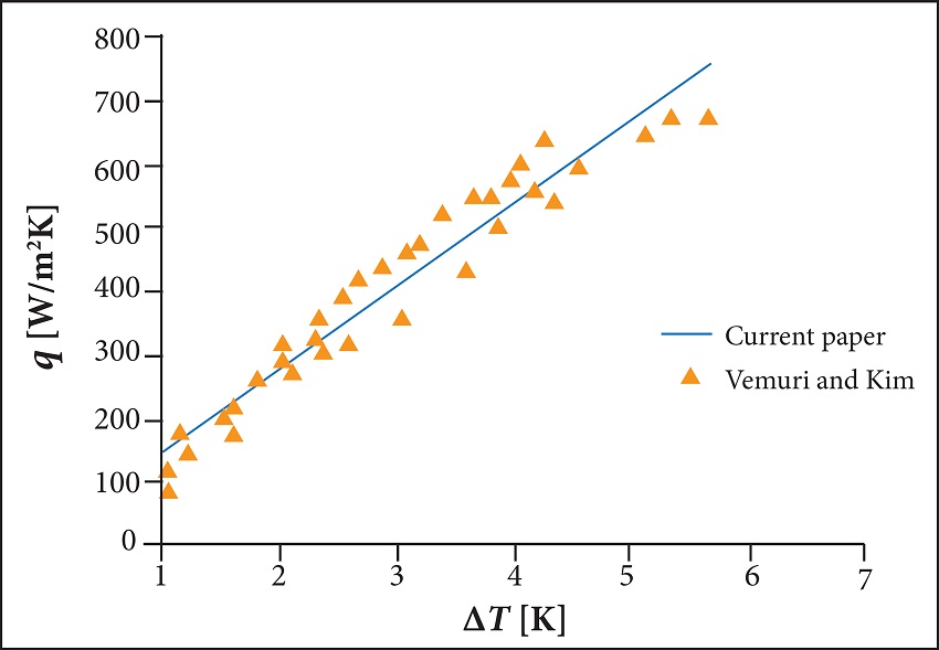 Mathematical Modeling And Numerical Simulation of Dropwise Condensation ...