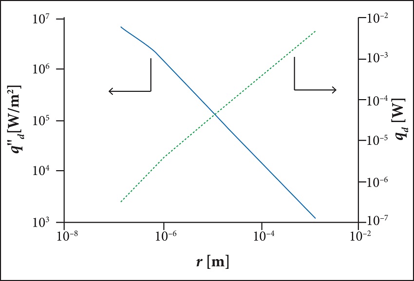Mathematical Modeling And Numerical Simulation of Dropwise Condensation ...