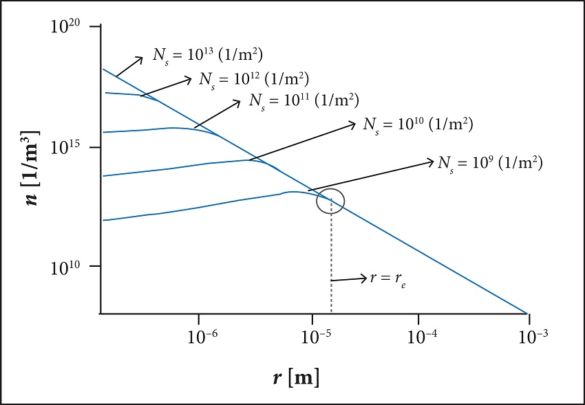 Mathematical Modeling And Numerical Simulation of Dropwise Condensation ...